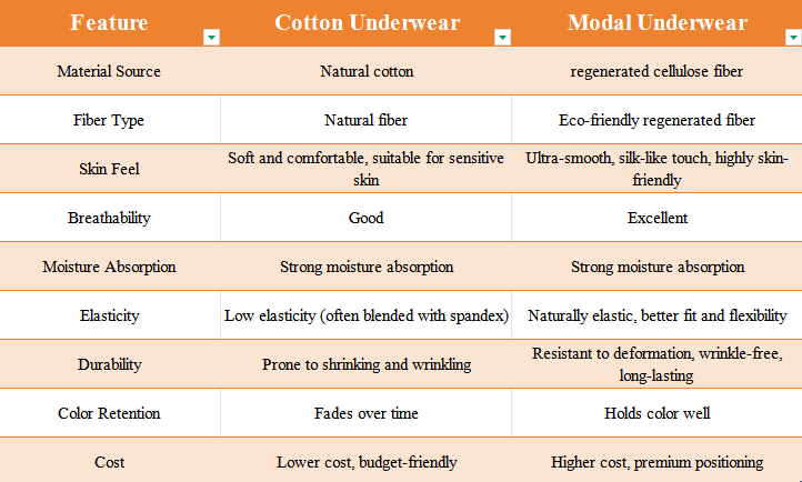 Cotton vs Modal Underwear: Which Fabric Is Better for You...